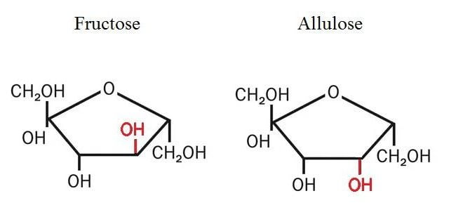 The New Sweetener Alluslose – Is It Healthy For You?